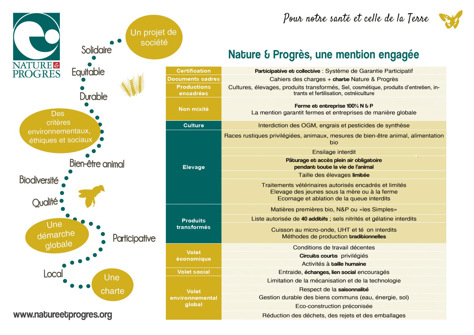 Qu'est-ce que Nature & Progrès - Nature & Progrès Ariège